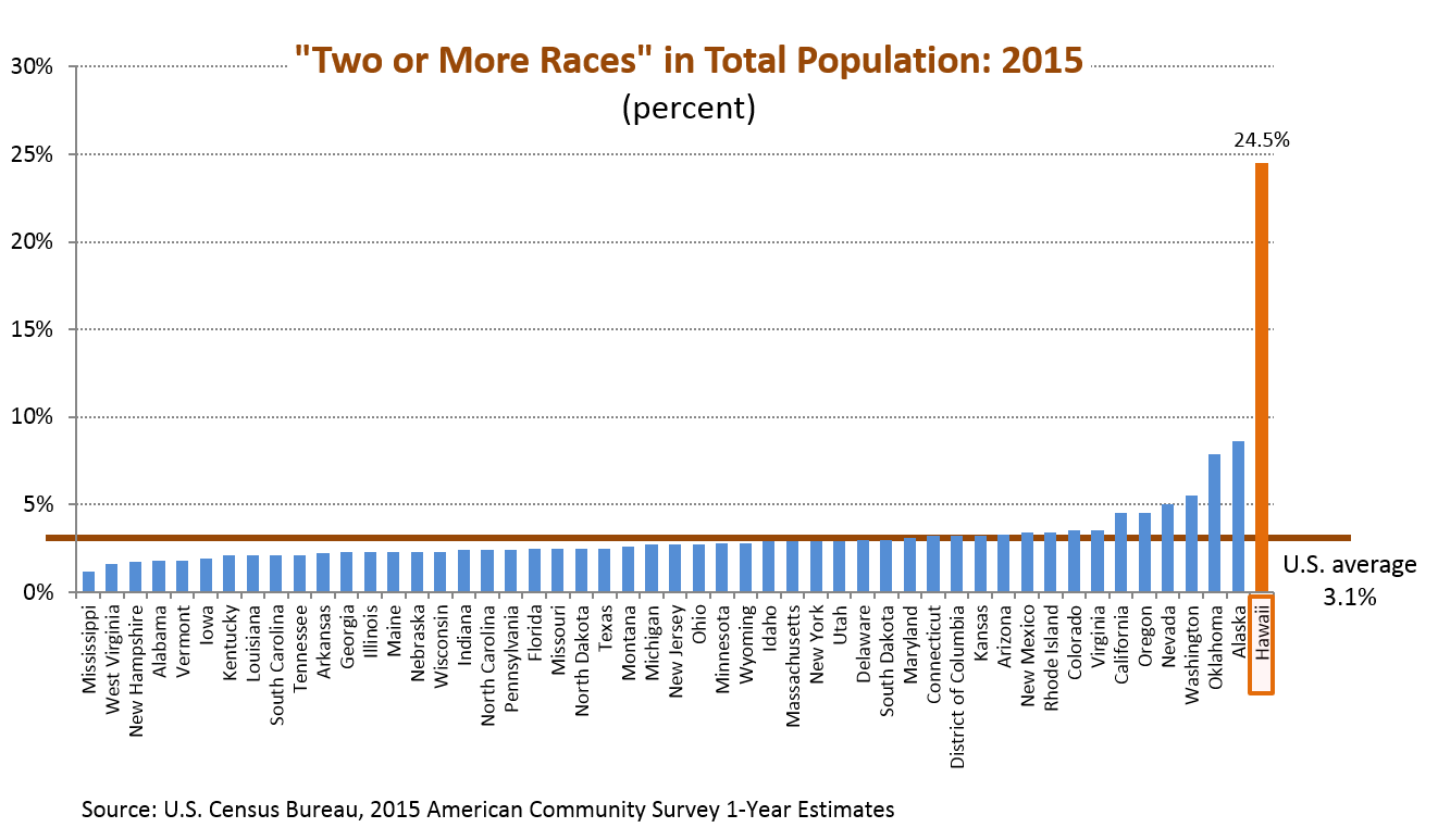 Research & Economic Analysis | Hawaii Rankings and Comparisons